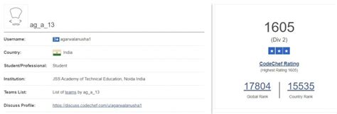 Anusha Agarwal On Linkedin Codechef Codingcommunity Achievementunlocked Continuouslearning