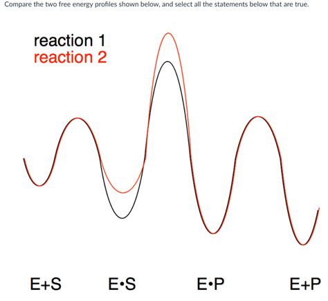 Solved 1 The Rate Constant For The Rate Limiting Step Is