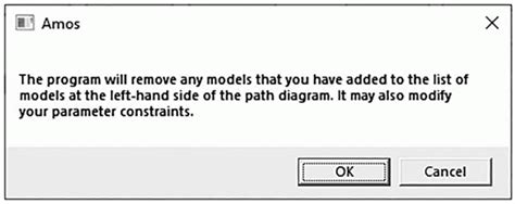 Measurement Model Invariance Across Groups