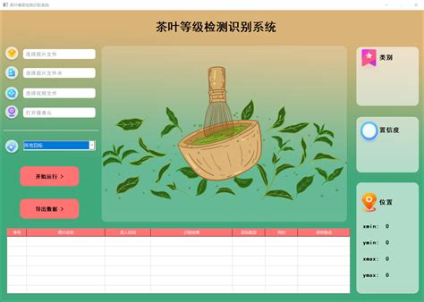 Python基于深度学习的茶叶等级检测识别系统源码lw部署文档讲解等茶叶分级识别系统 Csdn博客