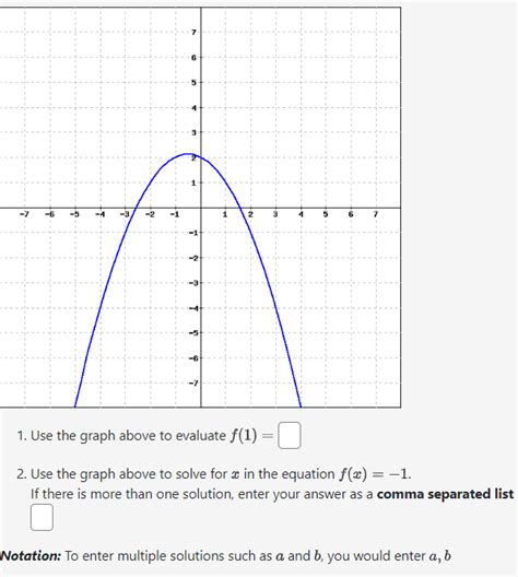 solved 1 use the graph above to evaluate f 1 2 use the