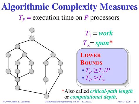 Multithreaded Programming In Cilk Lecture 1 Ppt Download
