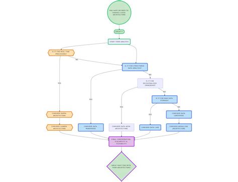 Dataengineering Bigdata Dataarchitecture Analytics Ashu Tosh Bhardwaj