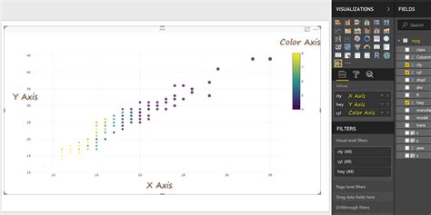 Power Bi Scatter Chart Power Bi Custom Visuals Quadrant Chart