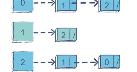 top 10 online courses to learn data structure and algorithms in 2024