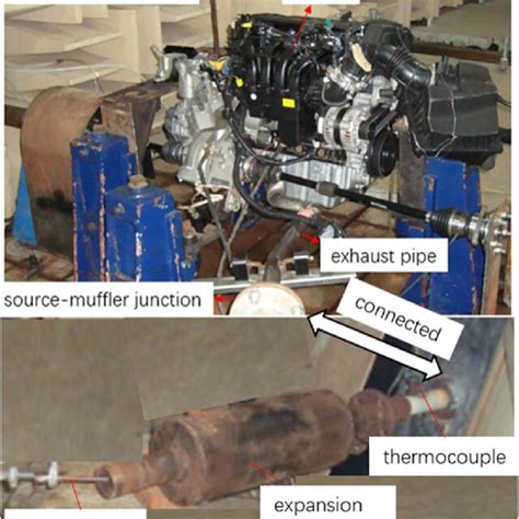 Measurement Of The Flow Boundary Conditions Download Scientific Diagram