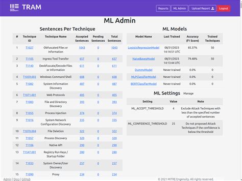Pretrained Bert Model · Issue 197 · Center For Threat Informed Defensetram · Github