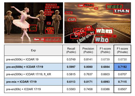 Github Choipp Ocr Data Annotation Naver Connect Foundation Boostcamp