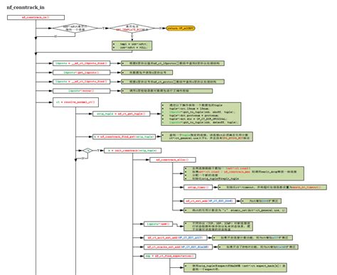 深入理解netfilter框架经典pdf Csdn博客