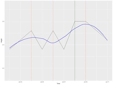 Ggplot2 How Do I Add A Custom Legend In R Stack Overflow