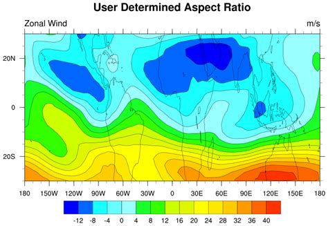 Ncl Graphics Resizing
