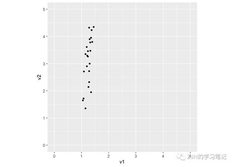 Tidyverse自学笔记 Ggplot2标度之坐标轴设置 知乎