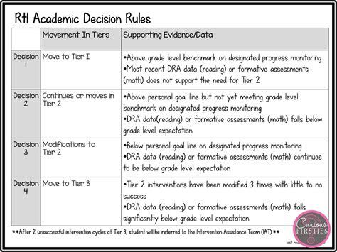 Analyzing Rti Rti Meetings Artofit
