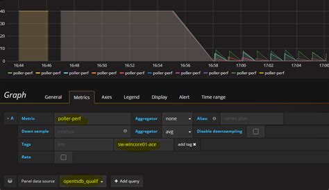 Opentsdb In Librenms Help Librenms Community