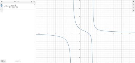 College Pre Calc Rational Functions How Can I Make The Right Line