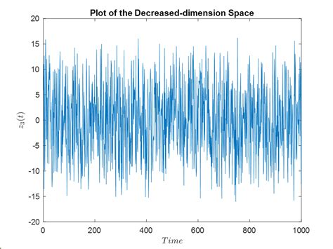 Github Sogolgoodarzipca And Svd Transforms In This Project For A