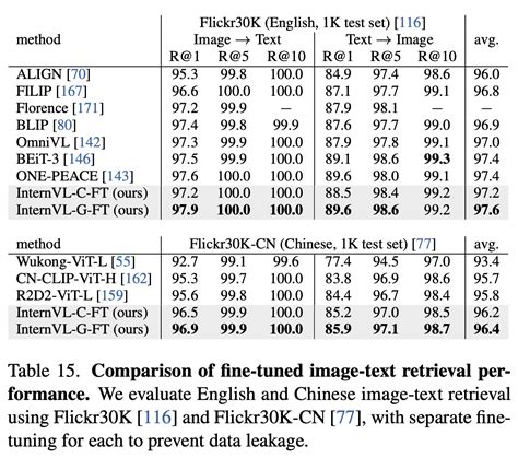 OpenGVLab InternVL B Flickr K FT Px Hugging Face OpenGVLab InternVL B Flickr K FT Px Hugging Face
