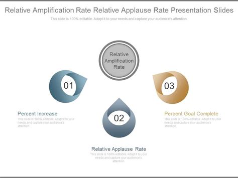 Relative Amplification Rate Relative Applause Rate Presentation Slides