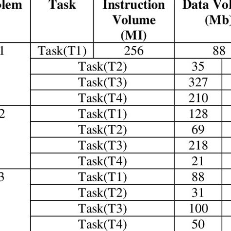 Tasks Resource Mapping By Cloud Scheduler Download Scientific Diagram