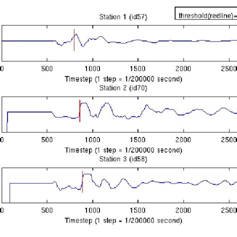 Obtained Signals In Triangular Setup Download Scientific Diagram