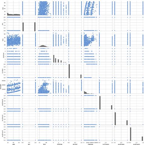 figure 4 from machine learning based regression framework to predict