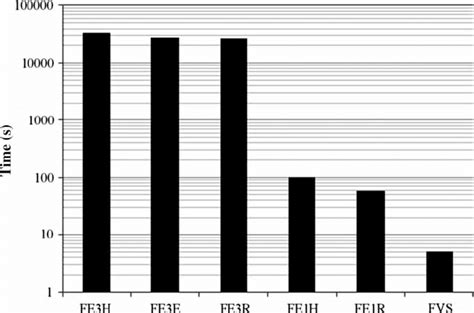 Computational Cost Of The Different Models Download Scientific Diagram
