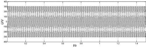 Microgrid Bus Voltage Download Scientific Diagram