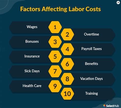 What Are Labor Costs 2025 Comprehensive Guide