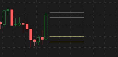 Levels And Atr For Thinkorswim Usethinkscript Community