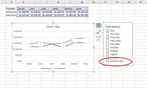 How To Create A Floating Bar Chart In Excel Techrepublic