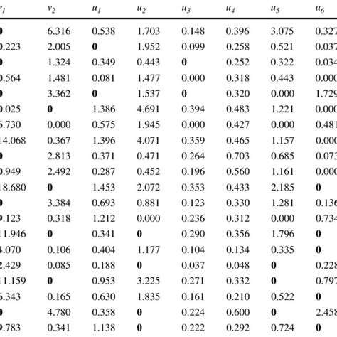 Optimal Multipliers Result Of The Proposed Maxmin Model 9 Download