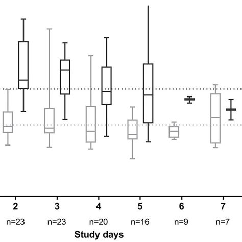 Fluid Intake Per Fluid Strategy In Percentage Of Normal Fluid Download Scientific Diagram