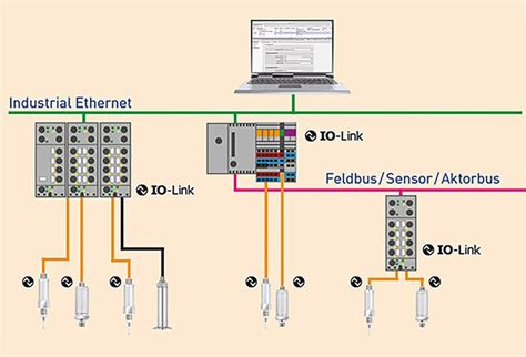 Sensor Solutions With IO Link