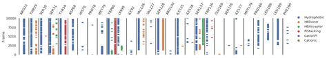 Comparing Fingerprints Between Trajectories · Issue 20 · Chemosim Lab