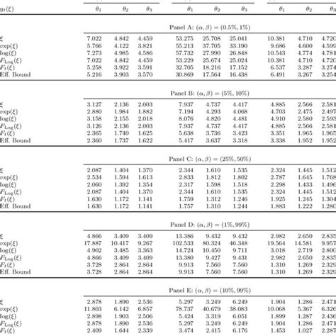 Asymptotic Standard Deviations Of Double Quantile Models Download