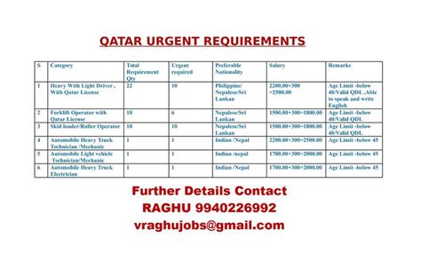 Raghu Nathan Posted On Linkedin