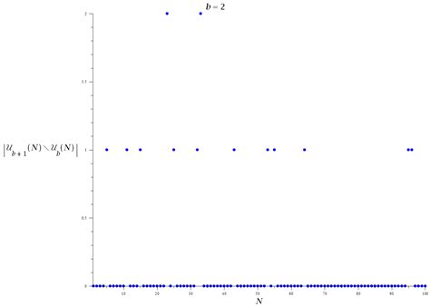 Modular Arithmetic P Adic Number Expansions And Least Residue Systems