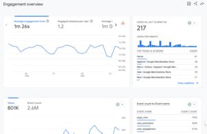 Google Analytics Reports Explained A Complete Guide