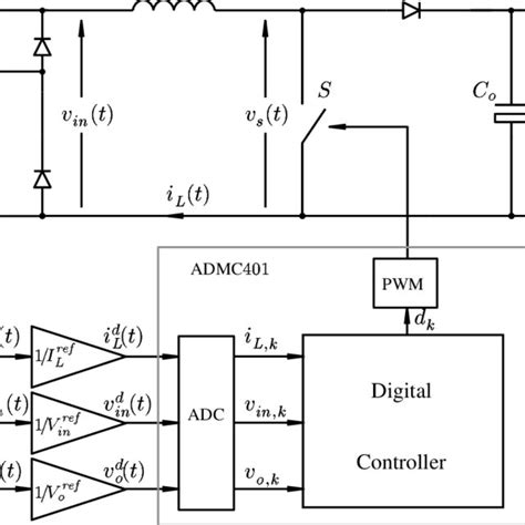 A Digitally Controlled Boost Pfc Converter Download Scientific Diagram