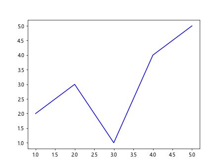 matplotlib绘图颜色 极客笔记