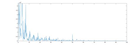 Filters Clean Noise In Neural Data Matlab Signal Processing Stack Exchange