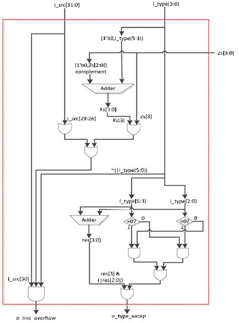 Exception Detection Module Instruction Exception Flag High Three Bits Download Scientific