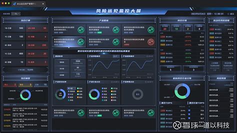 让“风控”领先于“风险”丨新一代资管风控系统全新升级！ 交易风控是私募基金管理人风险管理中非常重要的一环。今年，基金业协会就《私募证券投资基金运作指引》明确提出了多项内控管理要 雪球