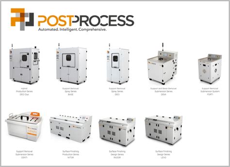 Postprocess Webinar How To Use Software Driven Solutions Linogr