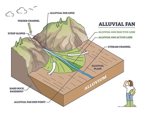 Alluvial Cone Geography Definition At Helen Rooker Blog