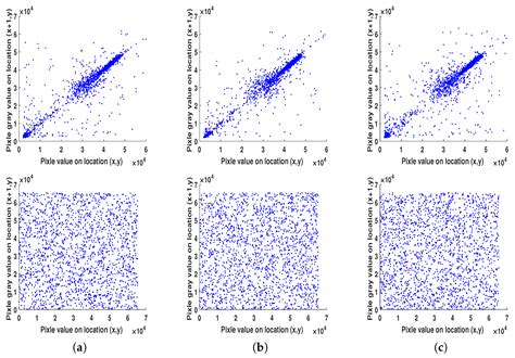 a chaotic based encryption decryption framework for secure multimedia communications