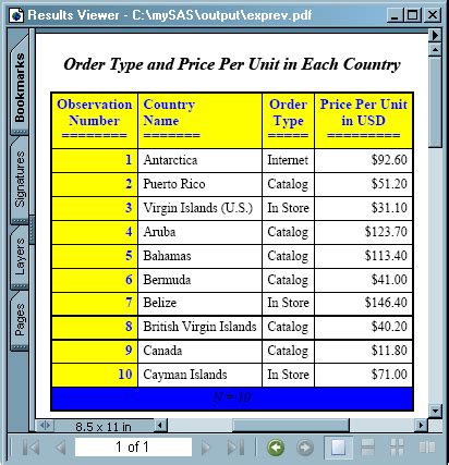 PROC PRINT Customizing Text In Column Headings