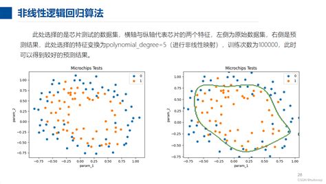 机器学习算法展示：实战与理论解析 csdn博客