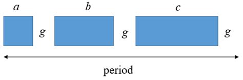 Question On User Defined Grating With Rcwa Zemax Community