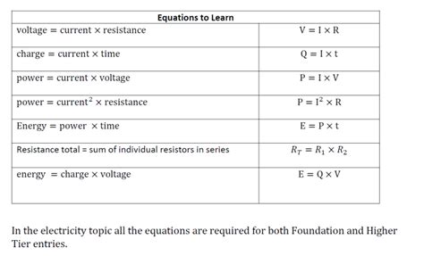 what equations do i need to know for the electricity topic in the aqa